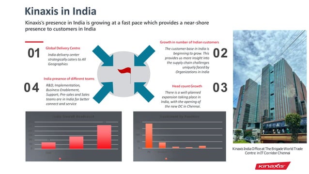 Introduction to Kinaxis Manufacturing Industry Solution.pptx