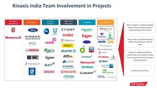 Introduction to Kinaxis Manufacturing Industry Solution.pptx