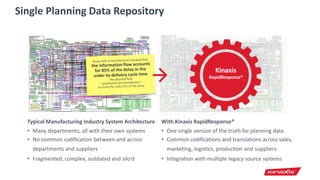 Introduction to Kinaxis Manufacturing Industry Solution.pptx