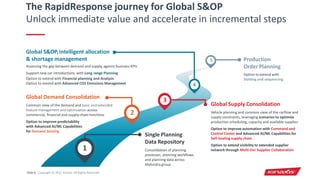 Introduction to Kinaxis Manufacturing Industry Solution.pptx