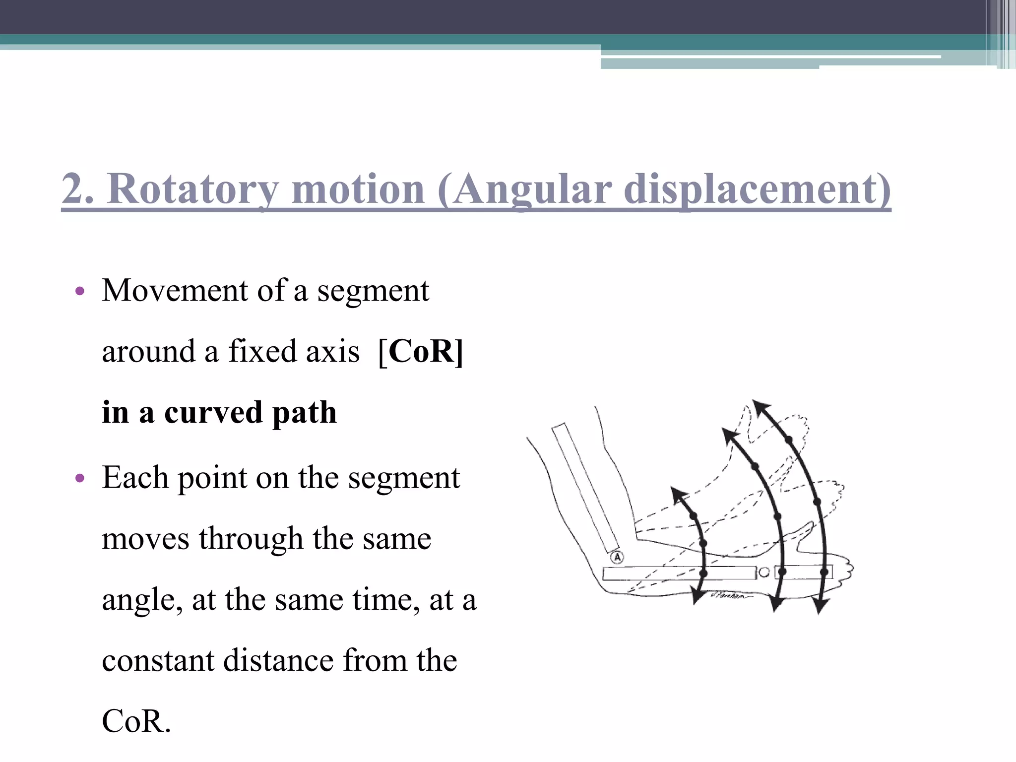 Introduction to kinesiology (Biomechanics- Physiotherapy) | PPTX