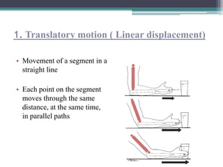 Introduction to kinesiology (Biomechanics- Physiotherapy) | PPTX