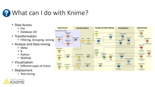 Introduction to knime | PPTX