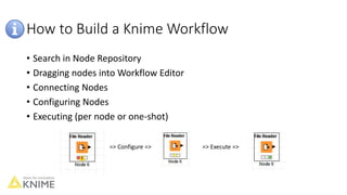 Introduction to knime | PPTX | Databases | Computer Software and ...