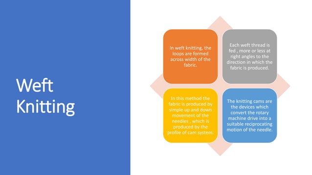 Introduction to knitting | PPTX | Needlework | Arts and Crafts