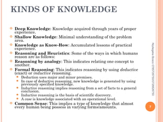 Introduction to knowledge management | PPT