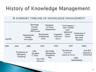 Introduction to knowledge management in theory and practice | PPTX