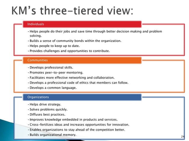 Introduction to knowledge management in theory and practice | PPTX ...