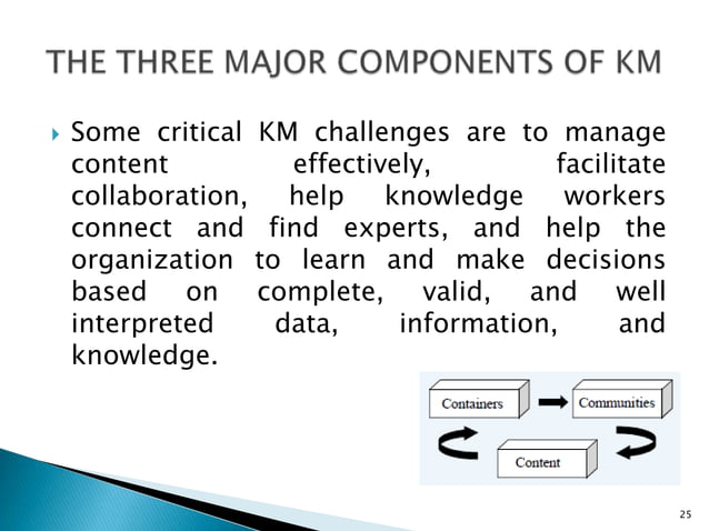 Introduction to knowledge management in theory and practice | PPTX ...