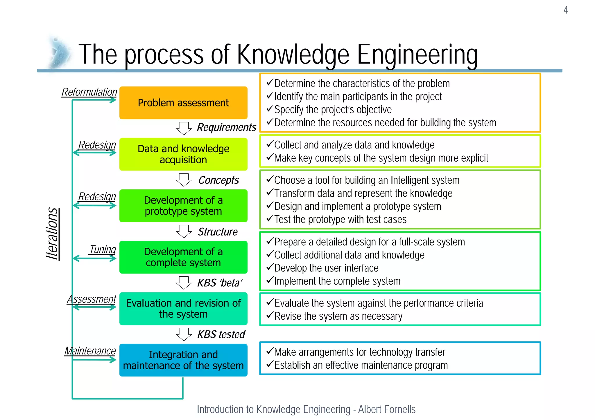 Introduction to knowledge discovery | PDF