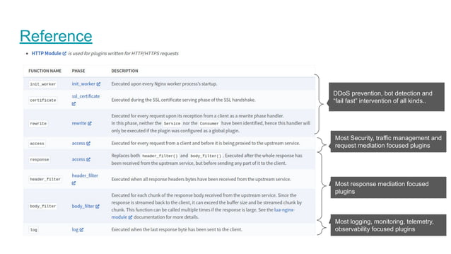 Introduction to Kong Plugin Development.pdf