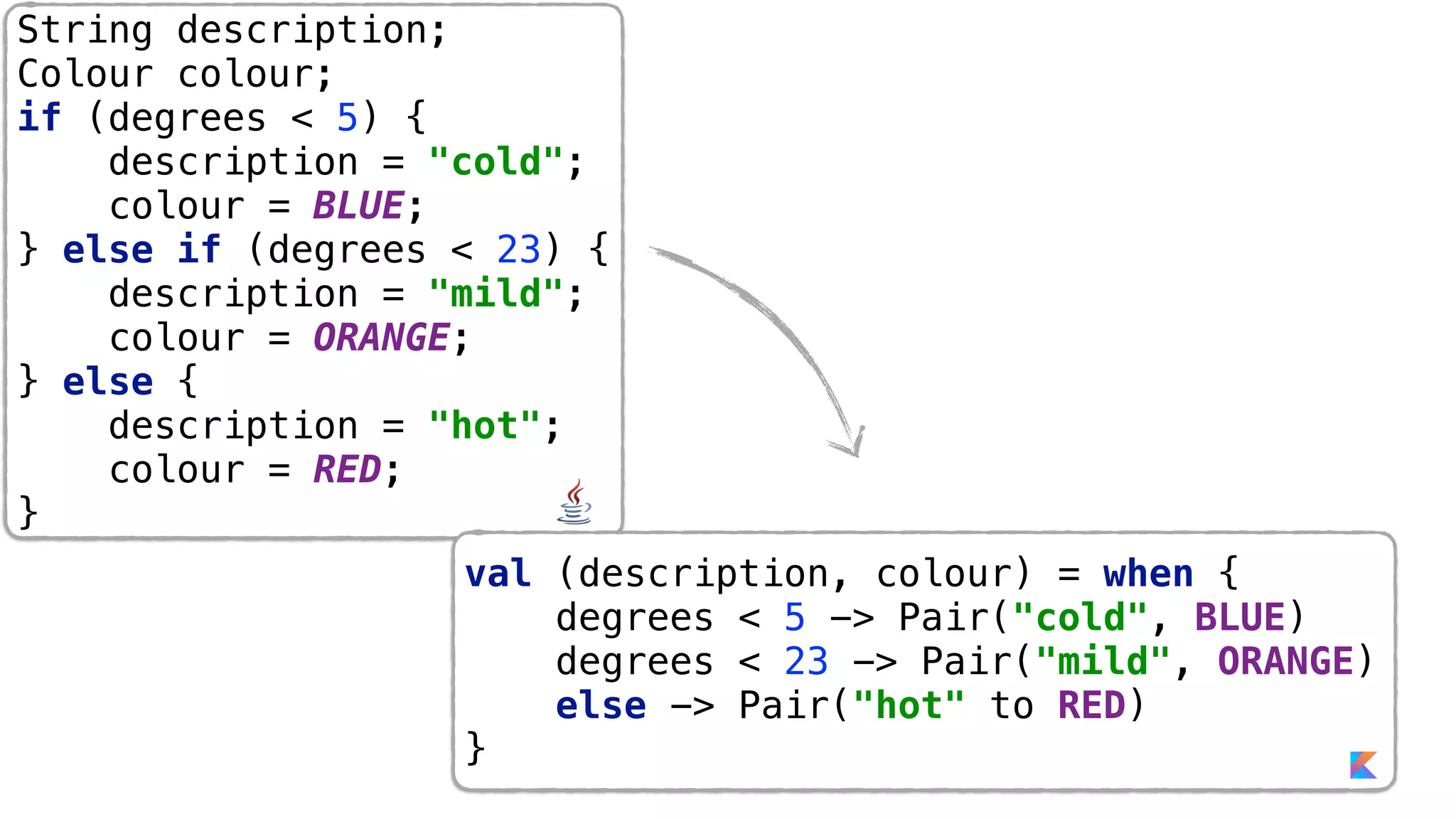 Introduction To Kotlin Pdf Programming Languages Computing