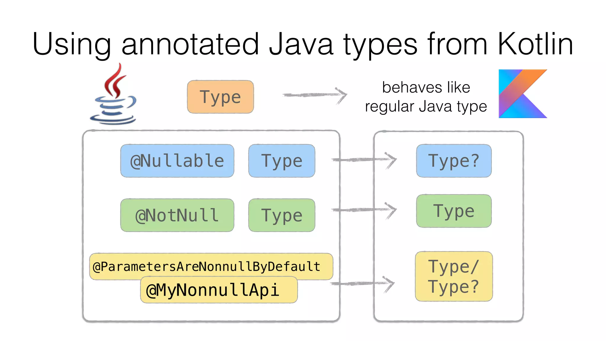 Introduction To Kotlin Pdf