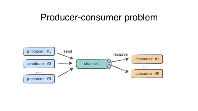 Introduction To Kotlin Coroutines