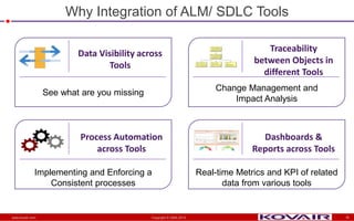 Introduction to kovair ALM and Integration Products | PPTX