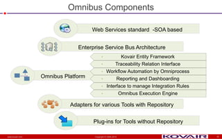 Introduction to kovair ALM and Integration Products | PPT