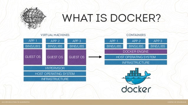 Introduction to Kubernetes on AWS
