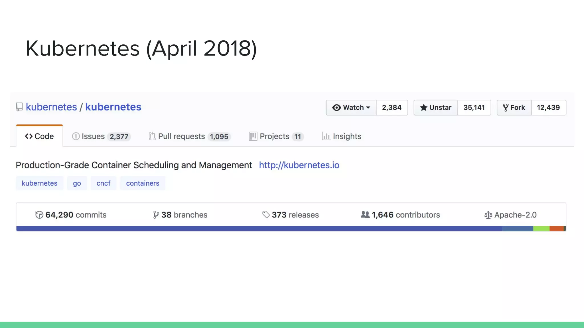 Introduction to kubernetes | PDF