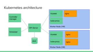 Introduction to kubernetes | PDF