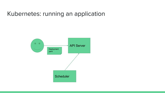 Introduction to kubernetes | PDF