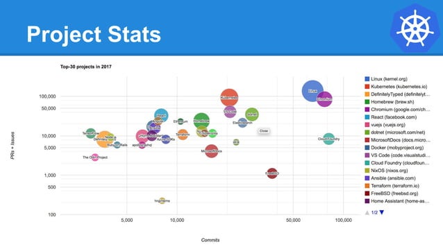 Introduction to Kubernetes Workshop | PDF
