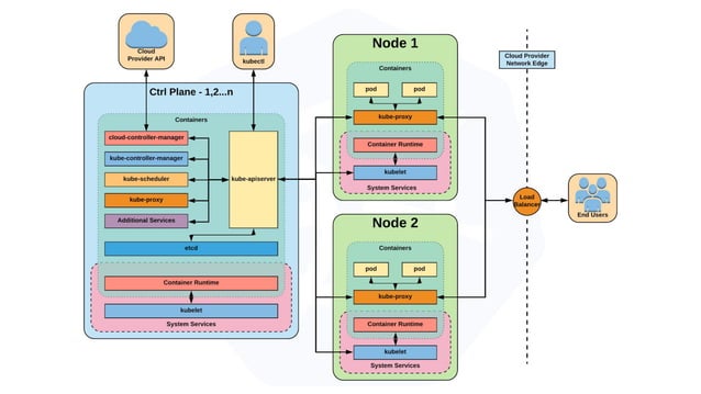 Introduction to Kubernetes Workshop | PDF