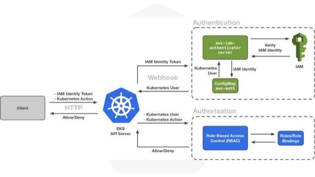 Introduction to kubernetes