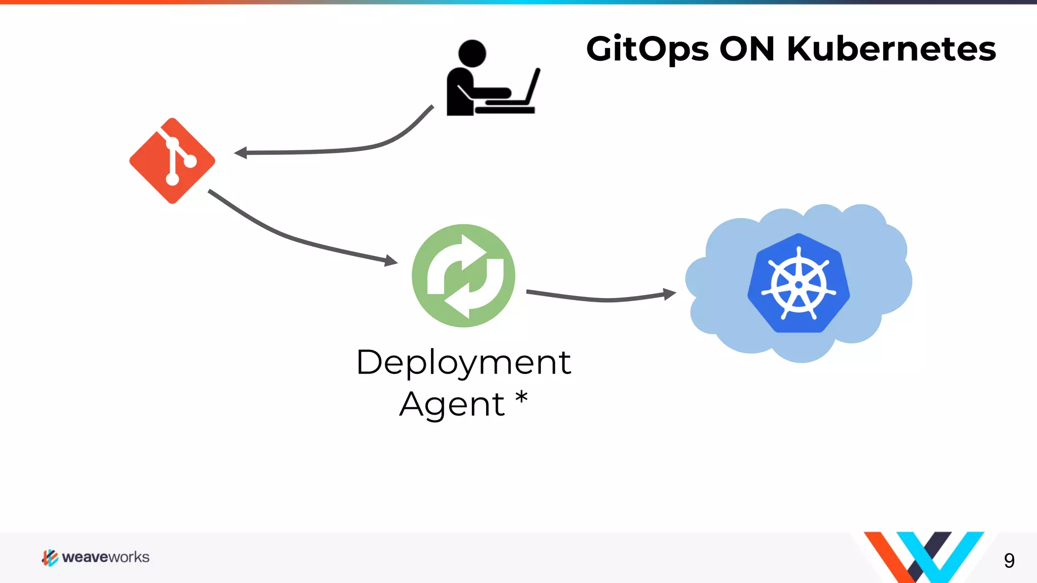 Introduction to Kubernetes Security (Aqua & Weaveworks) | PDF