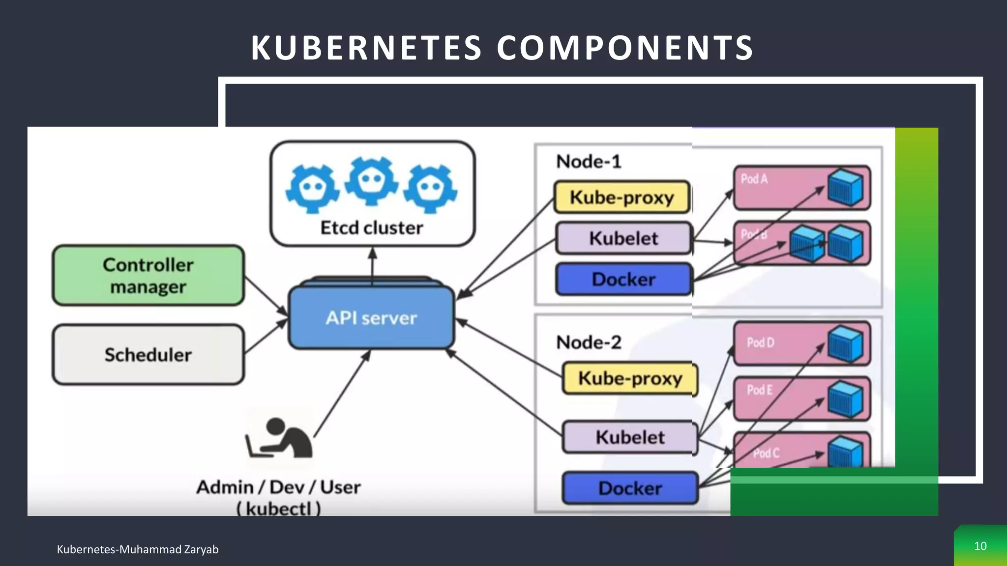 Introduction to kubernetes | PPT