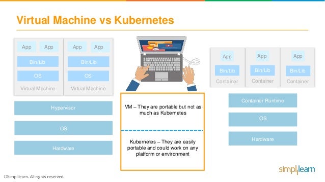 Introduction To Kubernetes | What Is Kubernetes? | Kubernetes Tutoria…