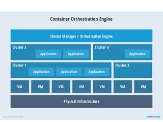 Introduction to kubernetes | PPT