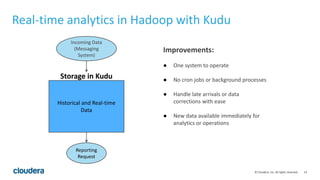 Introduction to Kudu - StampedeCon 2016 | PPTX | Cloud Computing | Internet