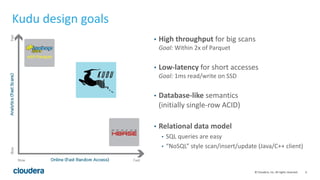 Introduction to Kudu - StampedeCon 2016 | PPT