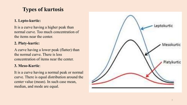 Introduction to kurtosis