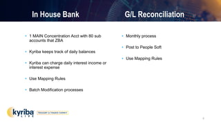 Introduction to Kyriba for Prospective Clients | PDF