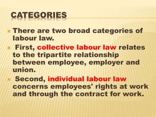 Introduction to labour laws copy | PPT