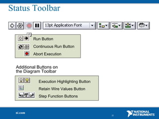 Introduction to lab view 8.6 in 3 hours | PDF