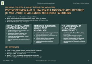 Introduction to Landscape design basic to advanced.pdf