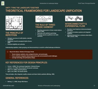 Introduction to Landscape design basic to advanced.pdf