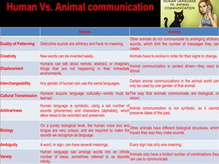 Introduction to language | PPT