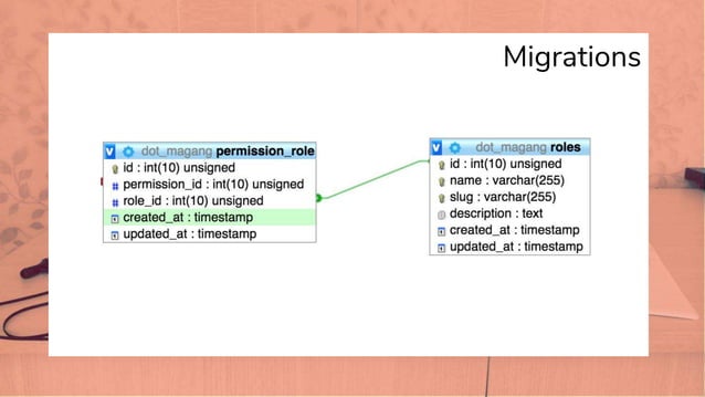 Introduction to laravel framework | PPTX | Databases | Computer Software and Applications