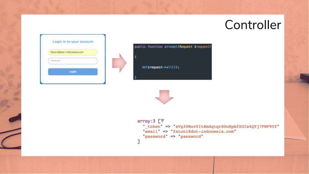 Introduction to laravel framework | PPTX | Databases | Computer Software and Applications
