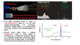 Introduction to laser to know mire .pptx