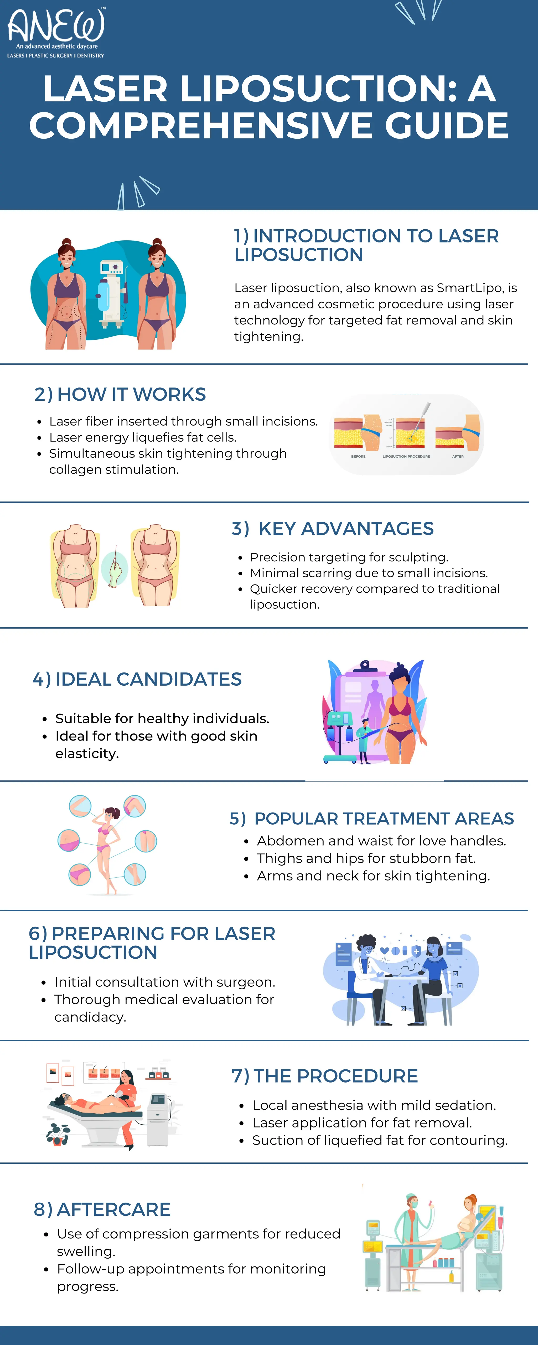 Introduction to Laser Liposuction.pdf