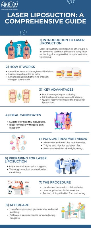 Introduction to Laser Liposuction.pdf