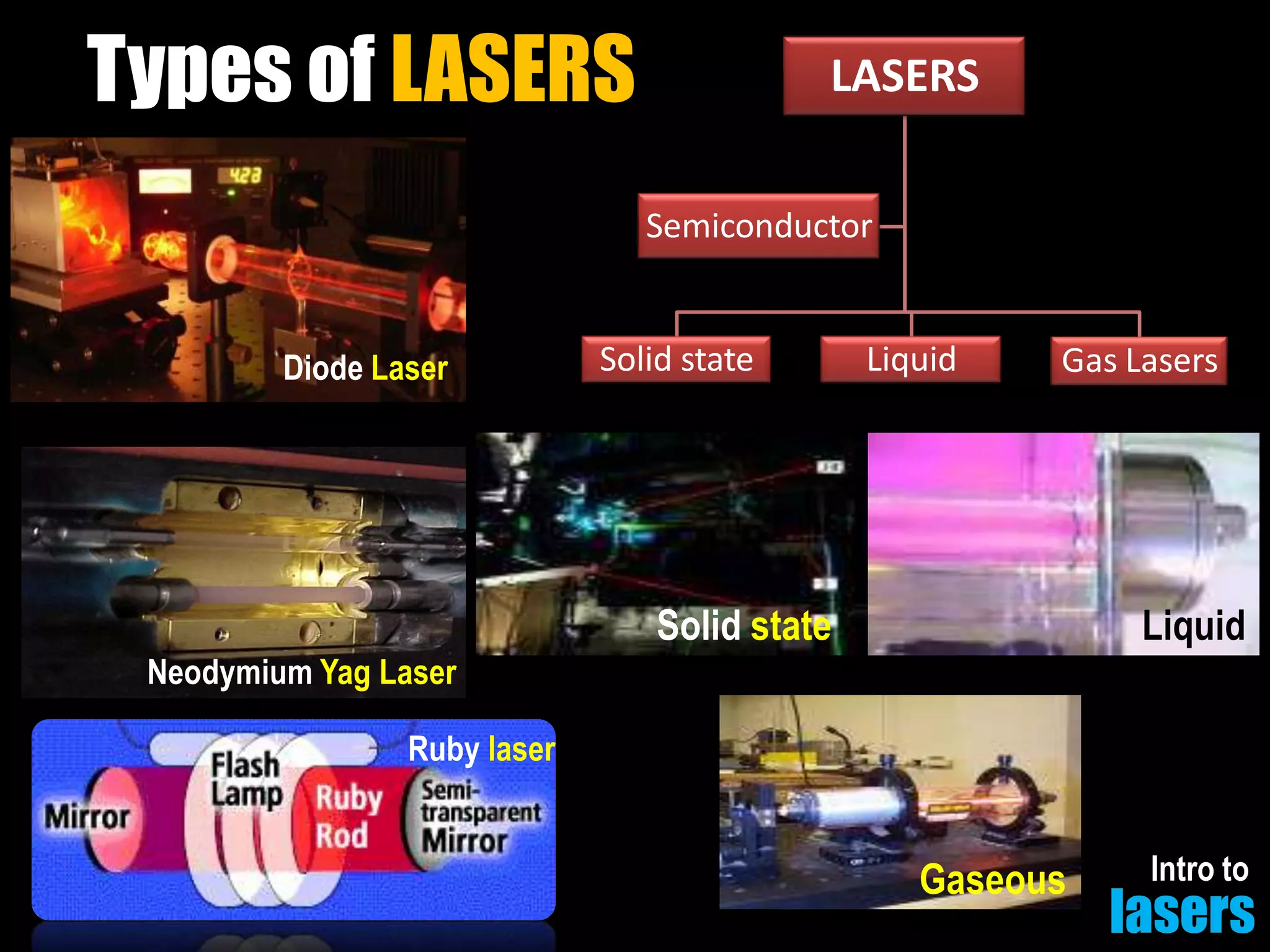 Introduction to Lasers | PDF