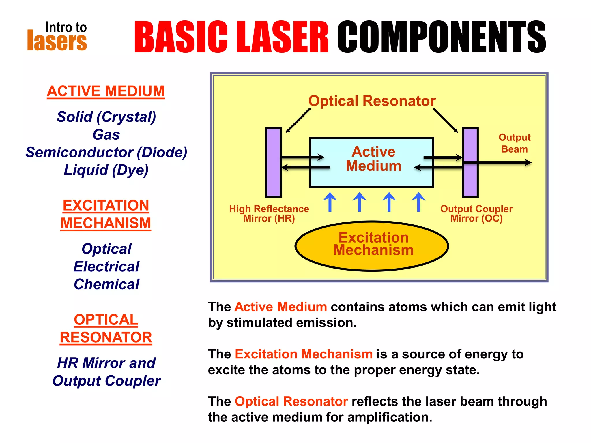 Introduction to Lasers | PDF