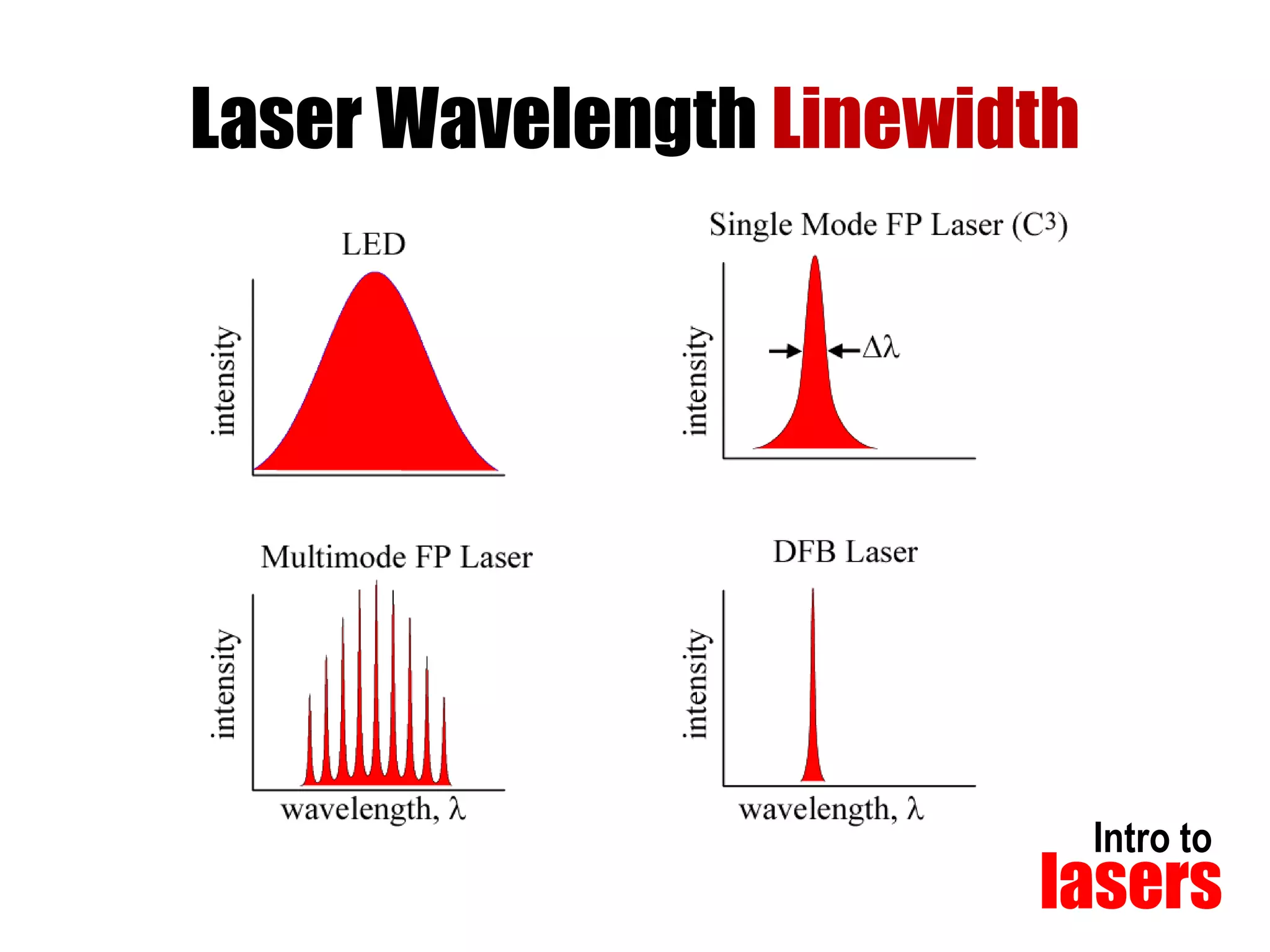 Introduction to Lasers | PDF