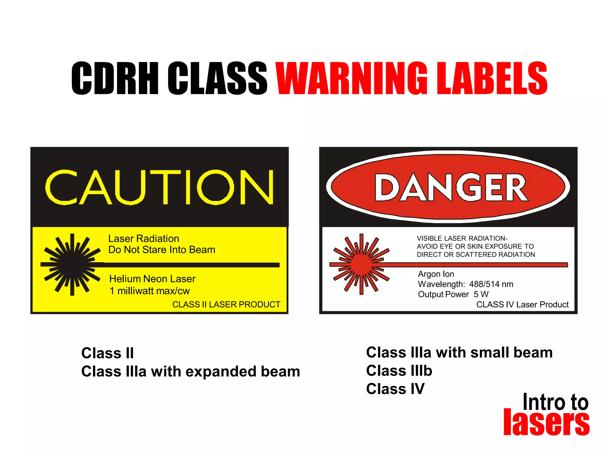 Introduction to Lasers | PDF