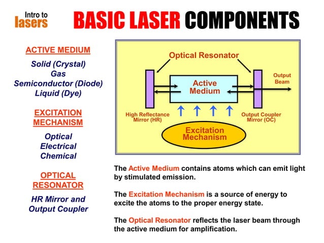 Introduction to Lasers | PDF